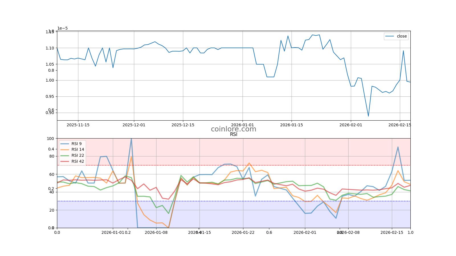 BitRent RSI indicator