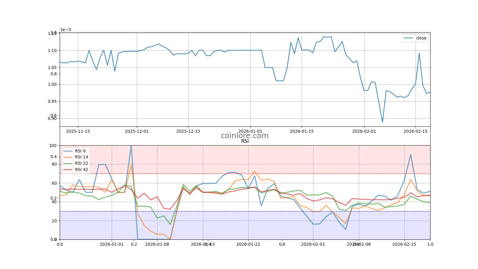 BitRent RSI indicator