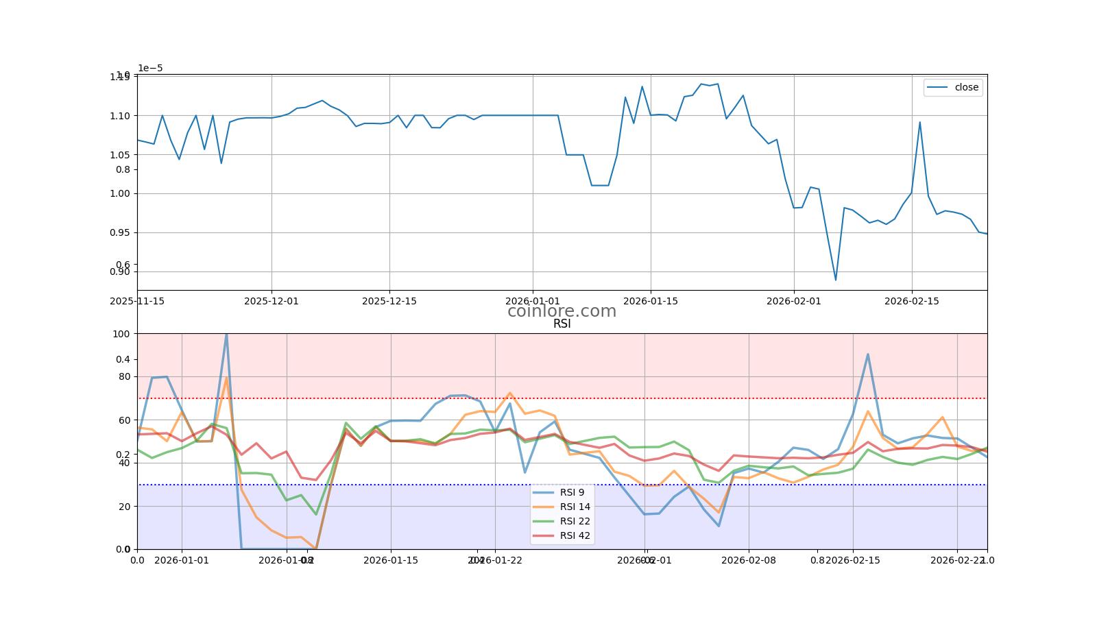BitRent RSI indicator