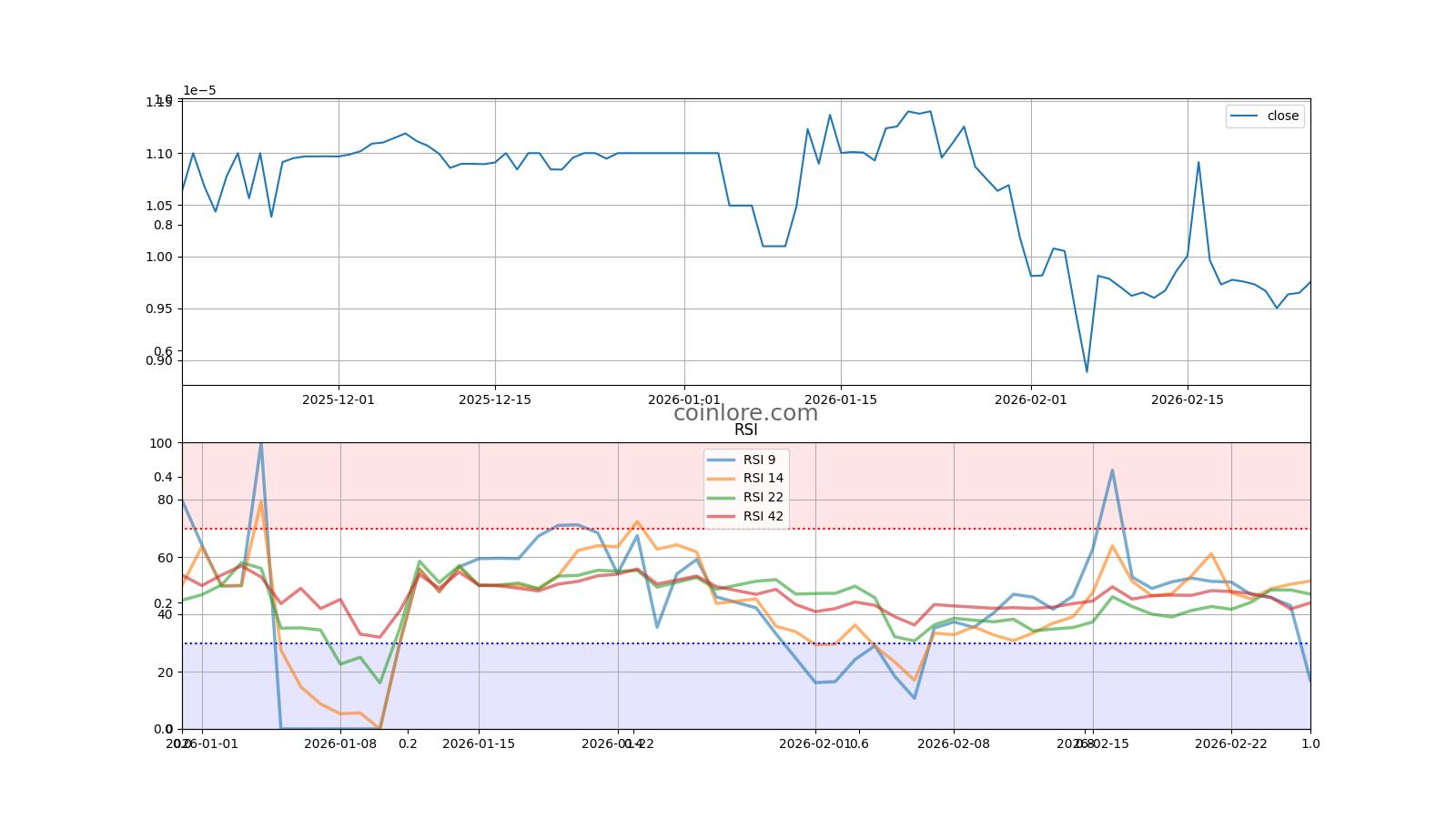 BitRent RSI indicator