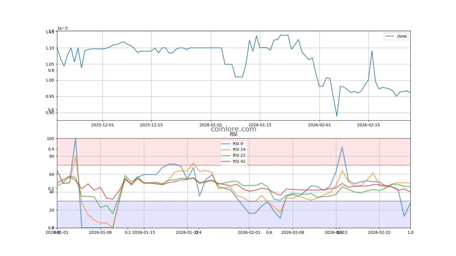BitRent RSI indicator