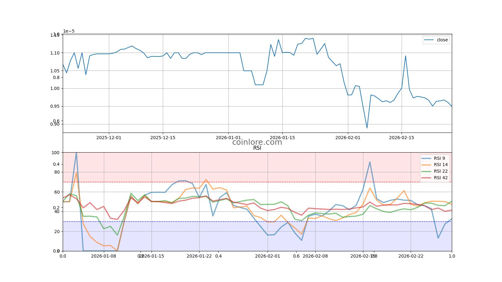 BitRent RSI indicator