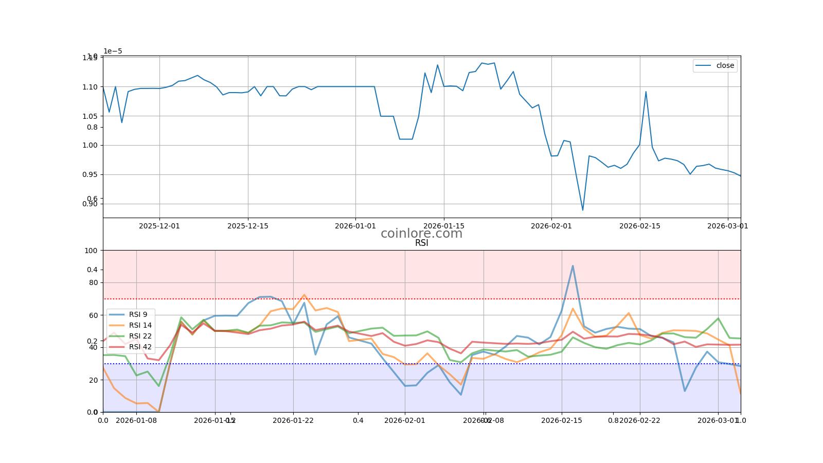 BitRent RSI indicator