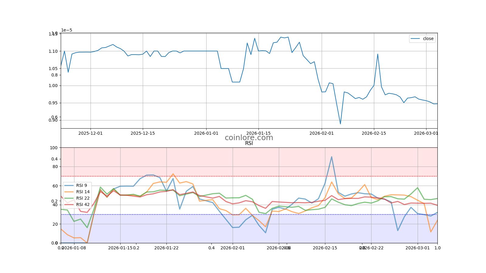 BitRent RSI indicator