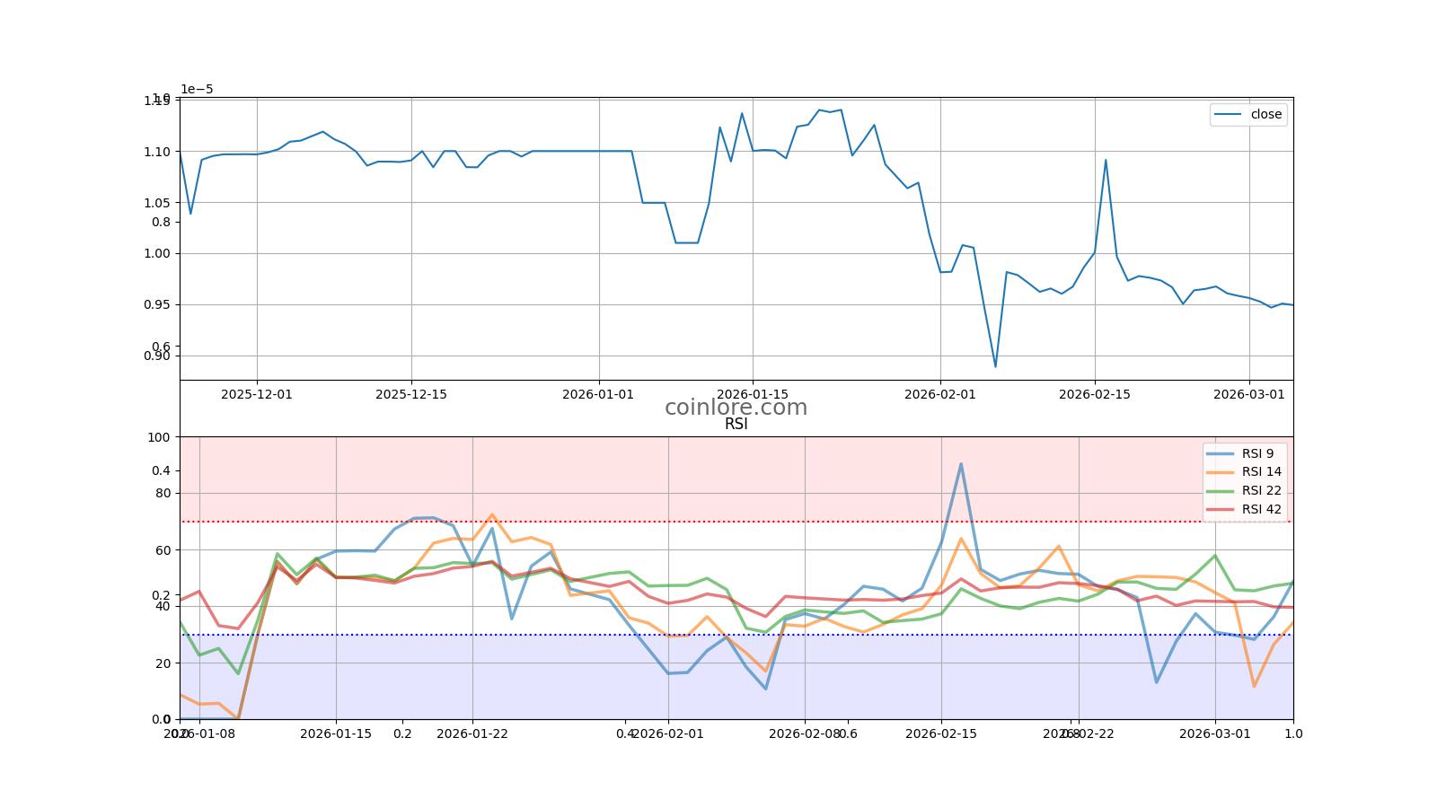 BitRent RSI indicator