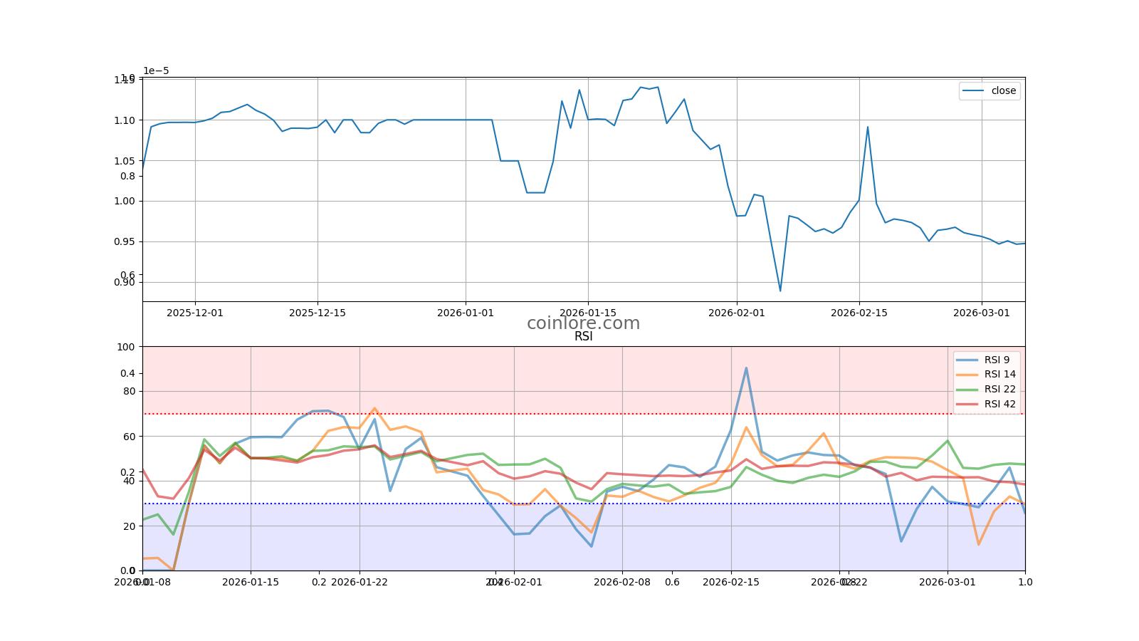 BitRent RSI indicator