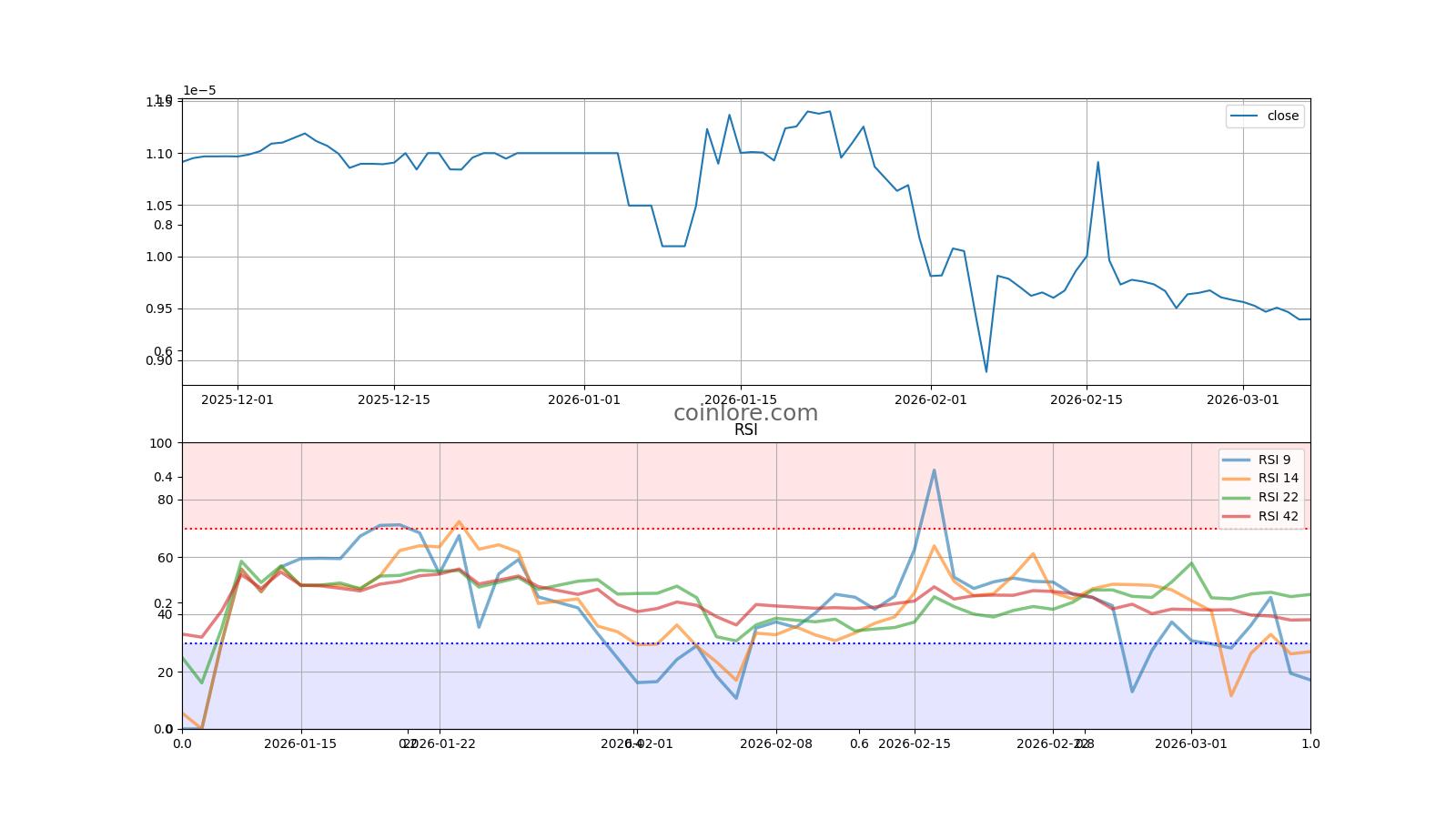 BitRent RSI indicator