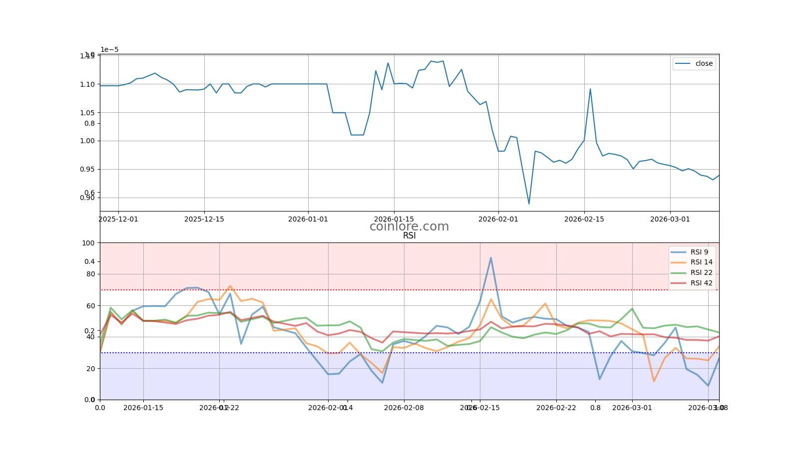 BitRent RSI indicator