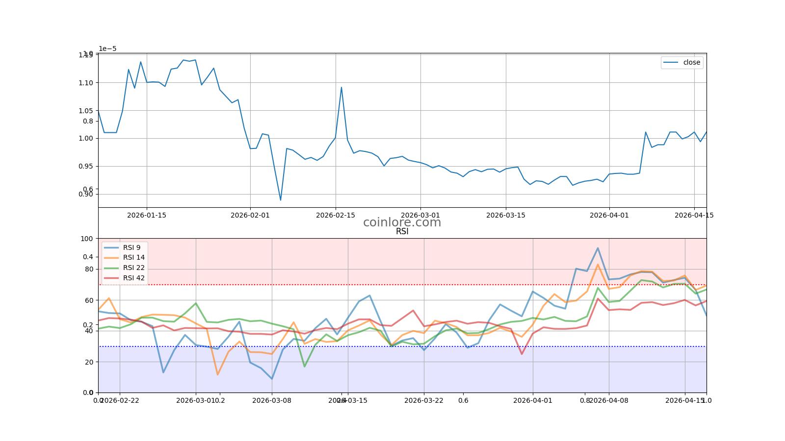 BitRent RSI indicator