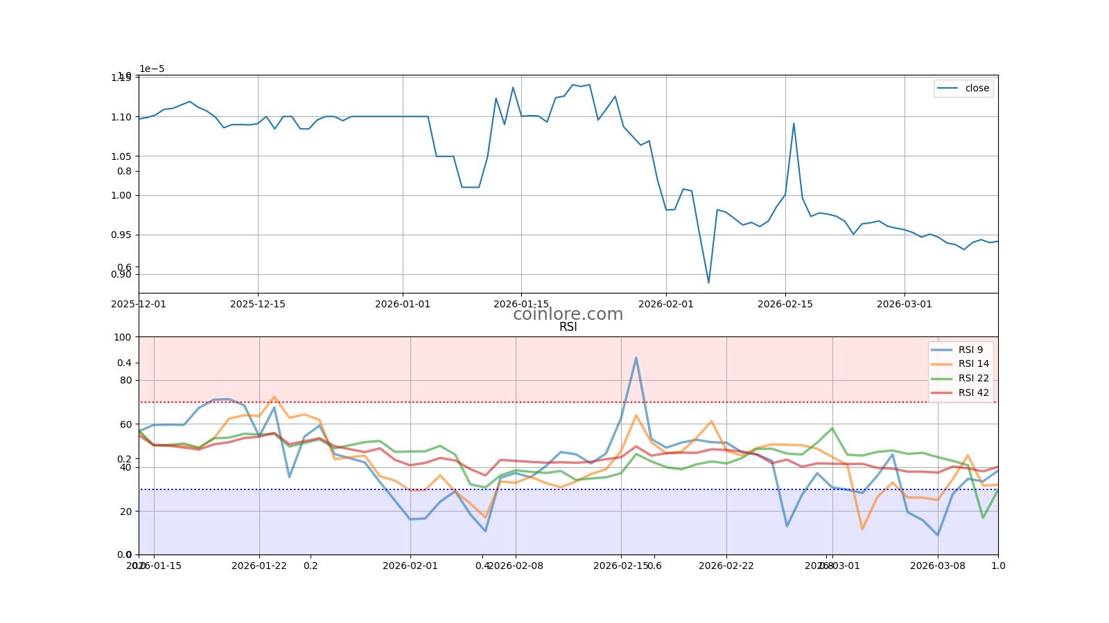BitRent RSI indicator