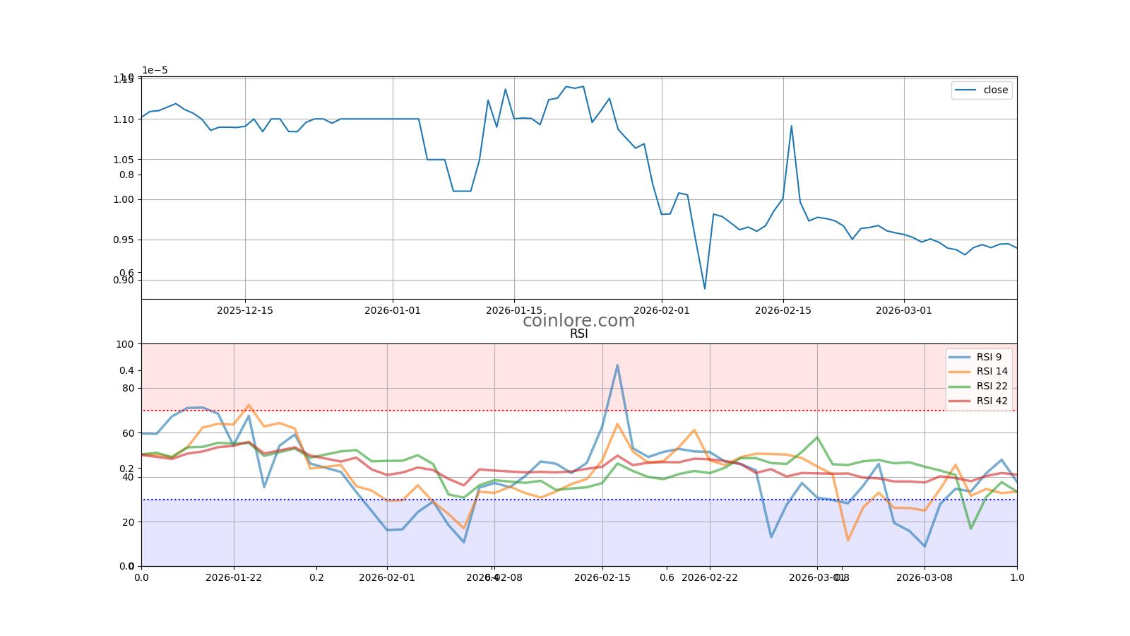 BitRent RSI indicator