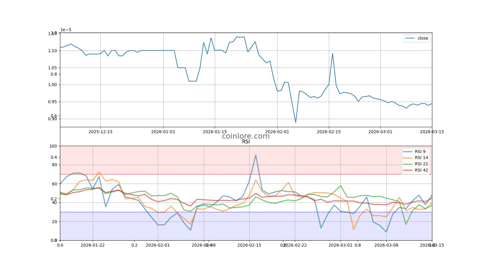 BitRent RSI indicator