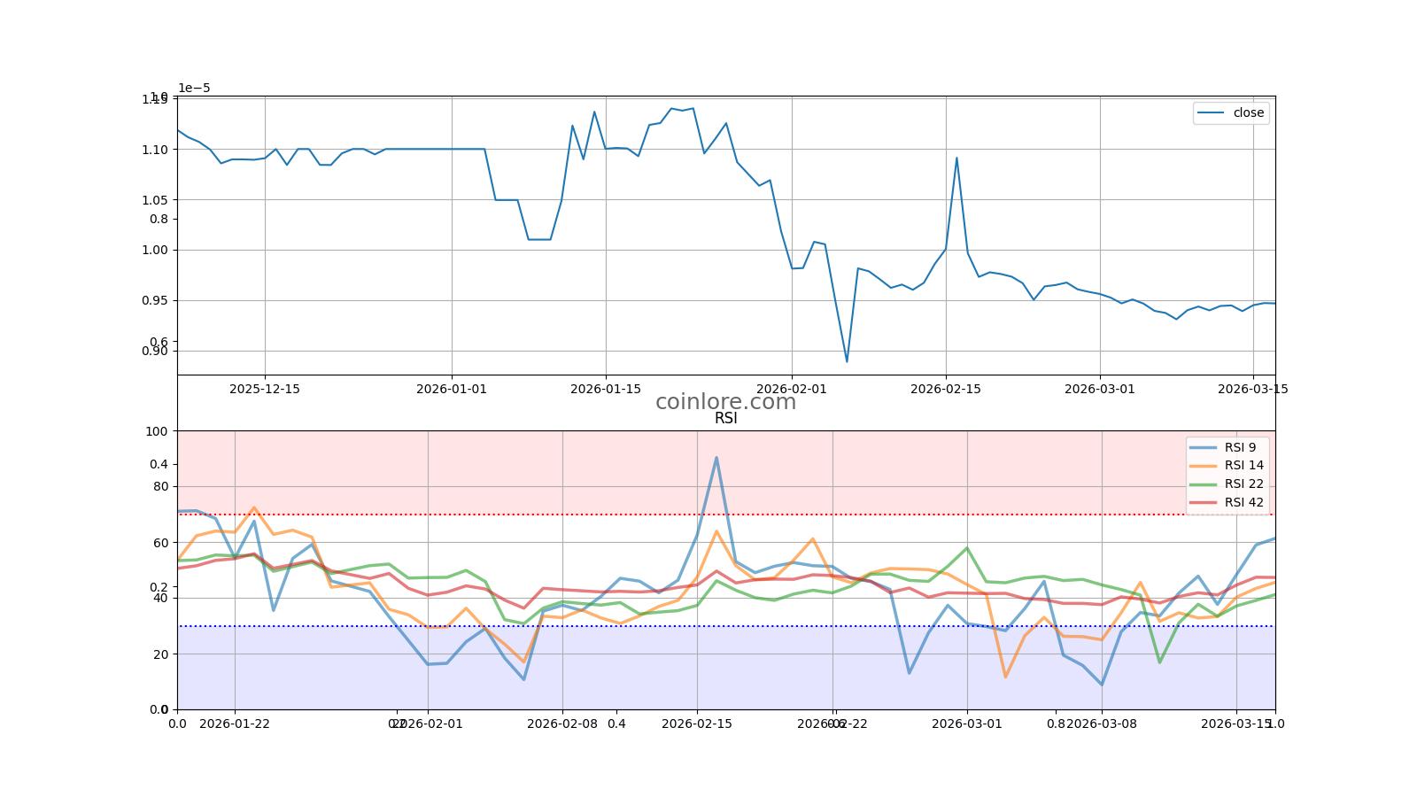 BitRent RSI indicator