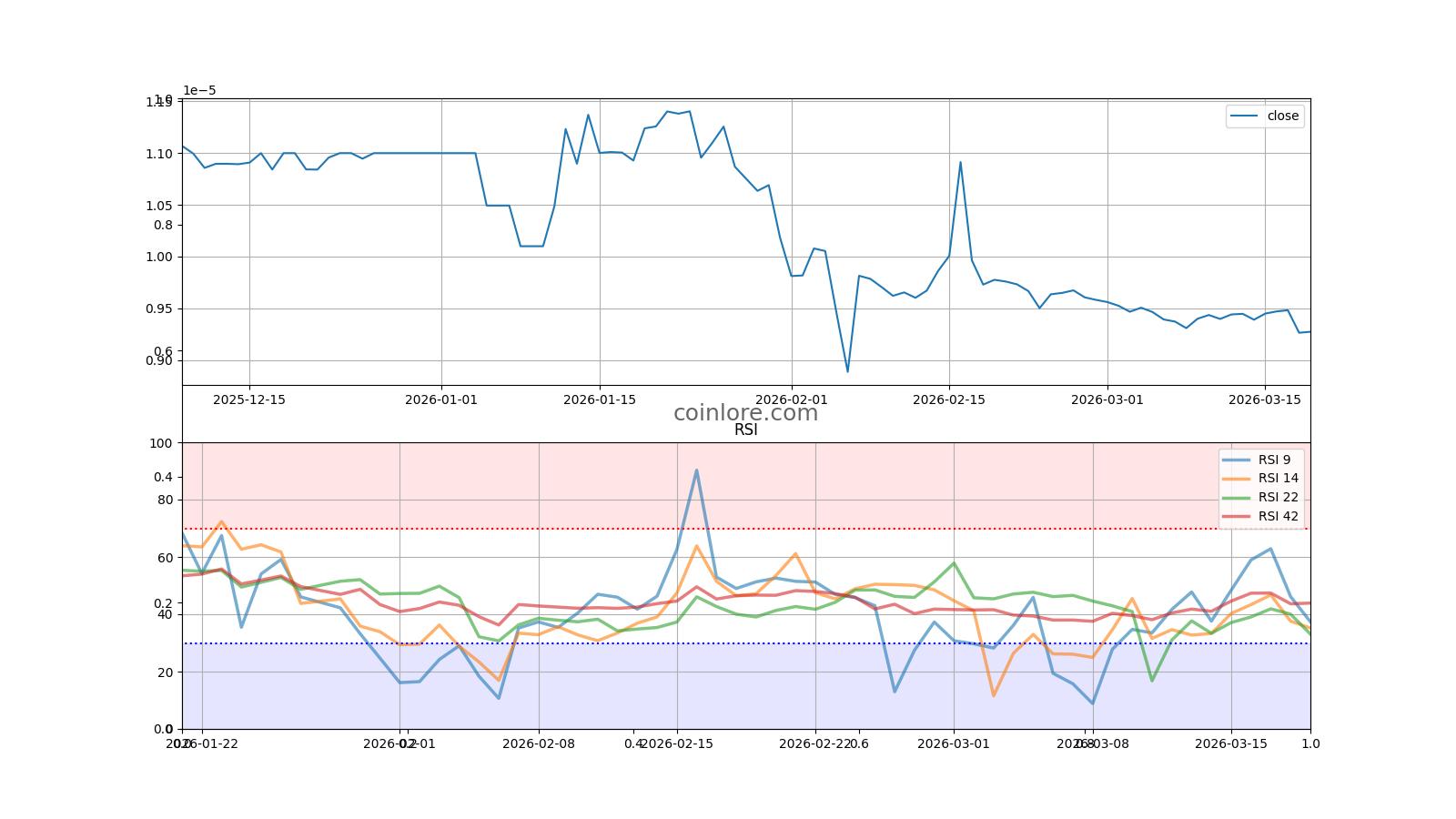 BitRent RSI indicator