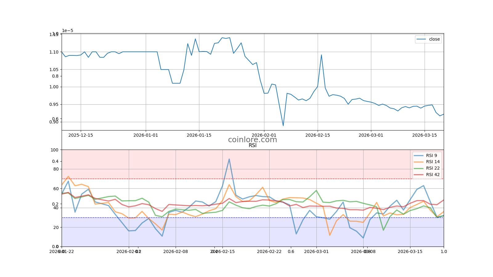 BitRent RSI indicator