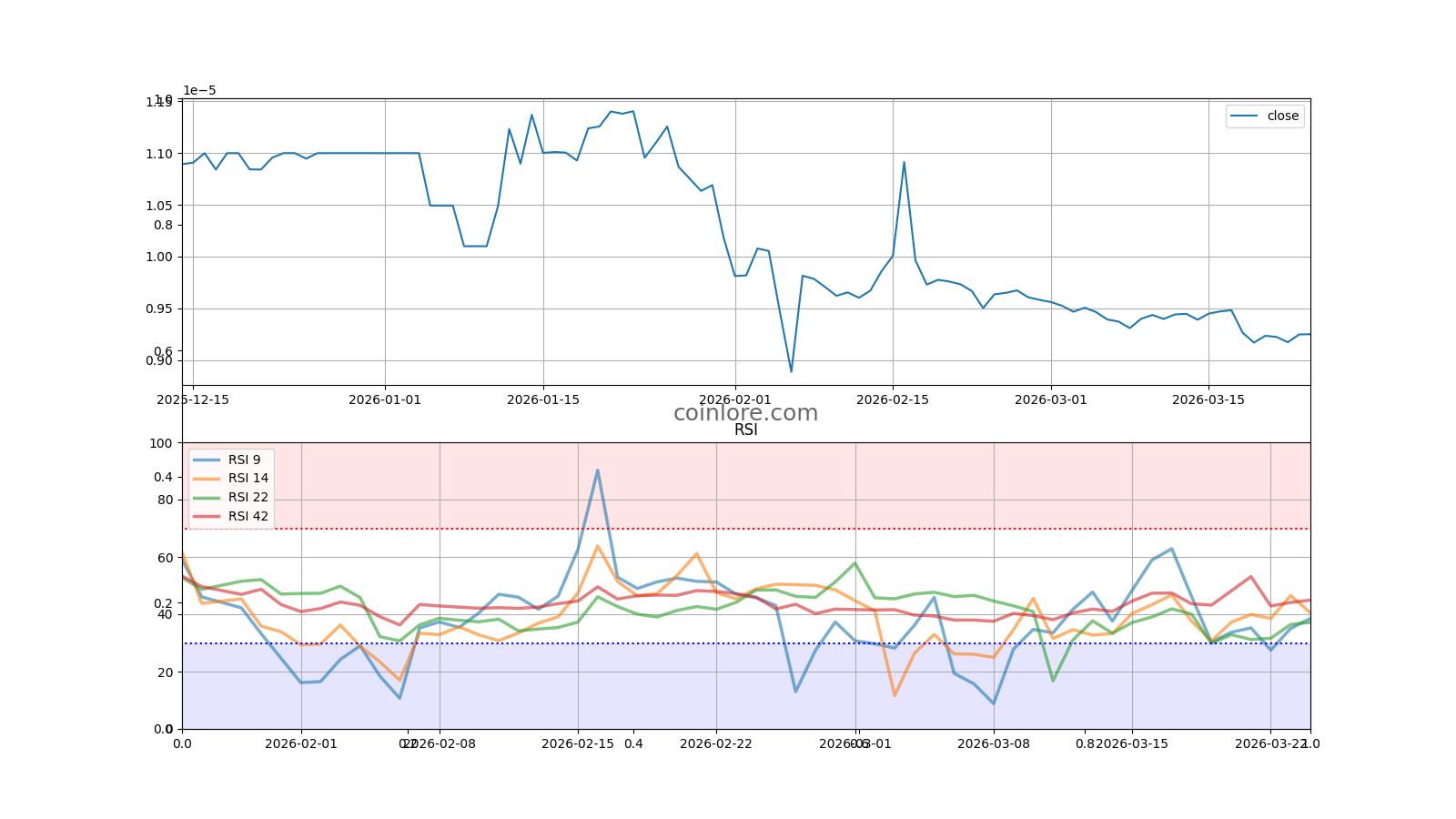 BitRent RSI indicator