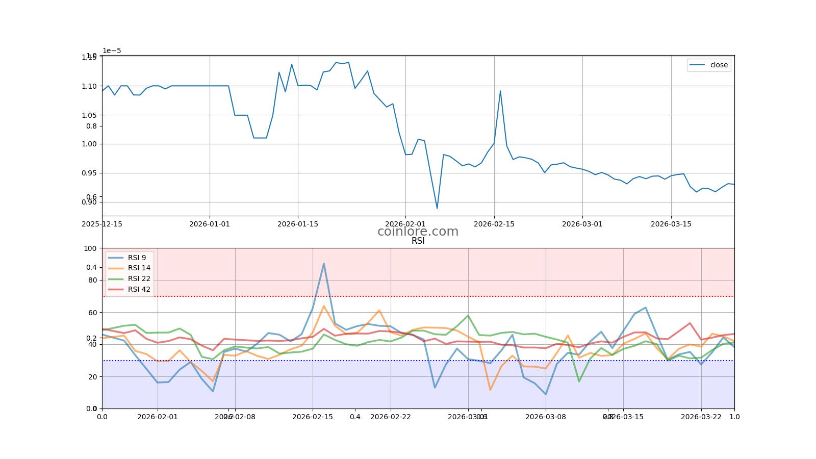 BitRent RSI indicator