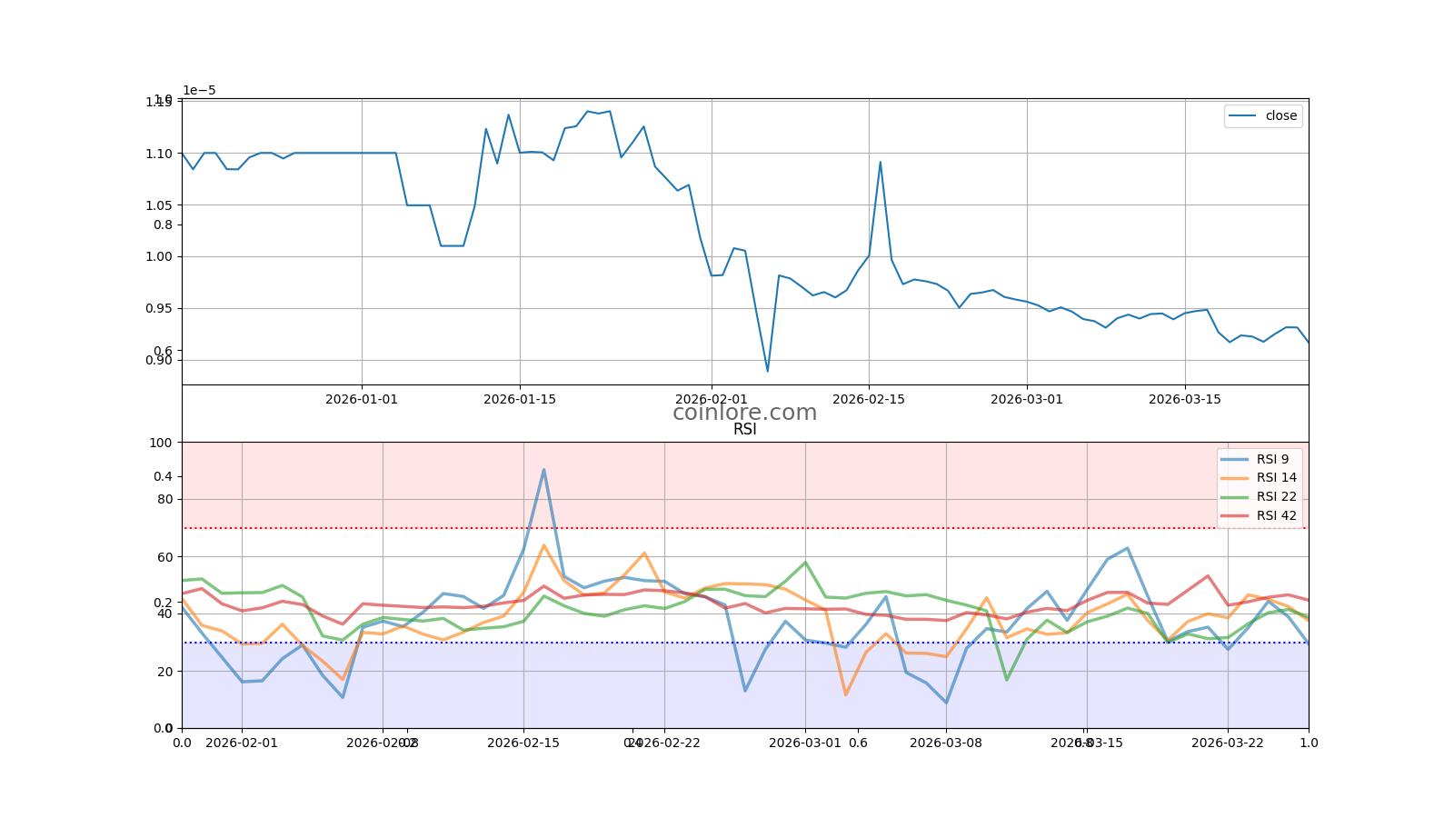 BitRent RSI indicator