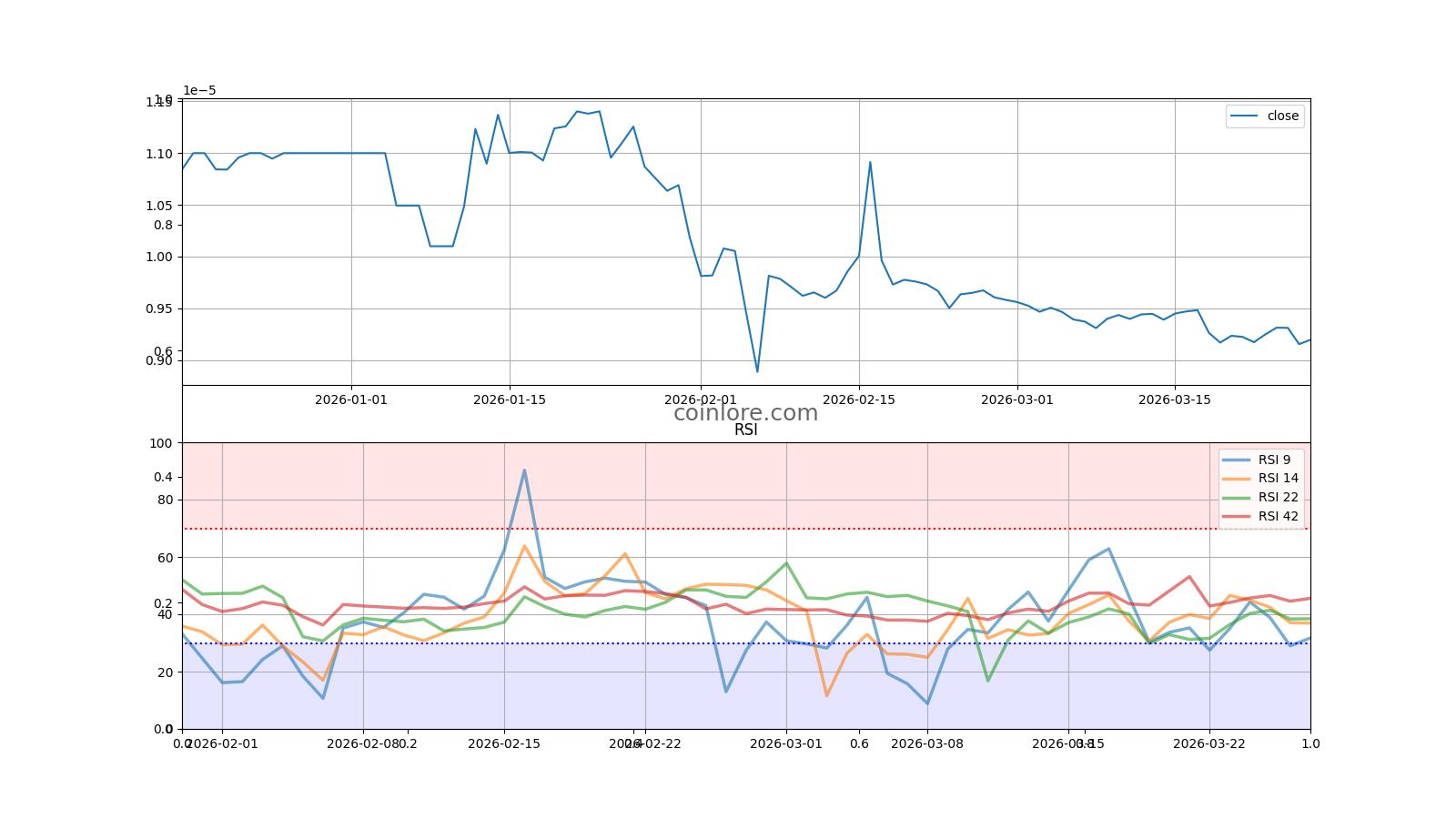 BitRent RSI indicator