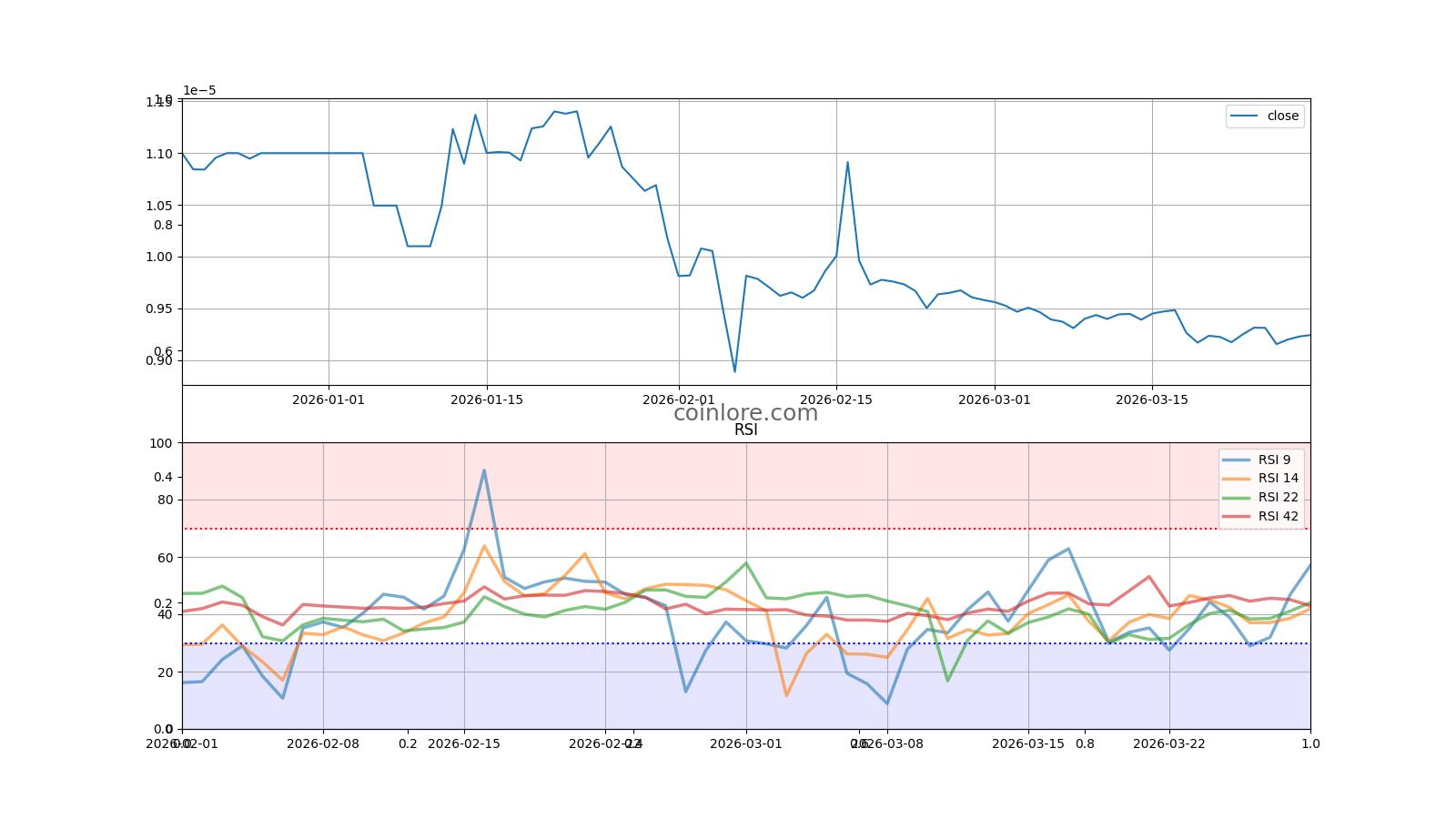 BitRent RSI indicator