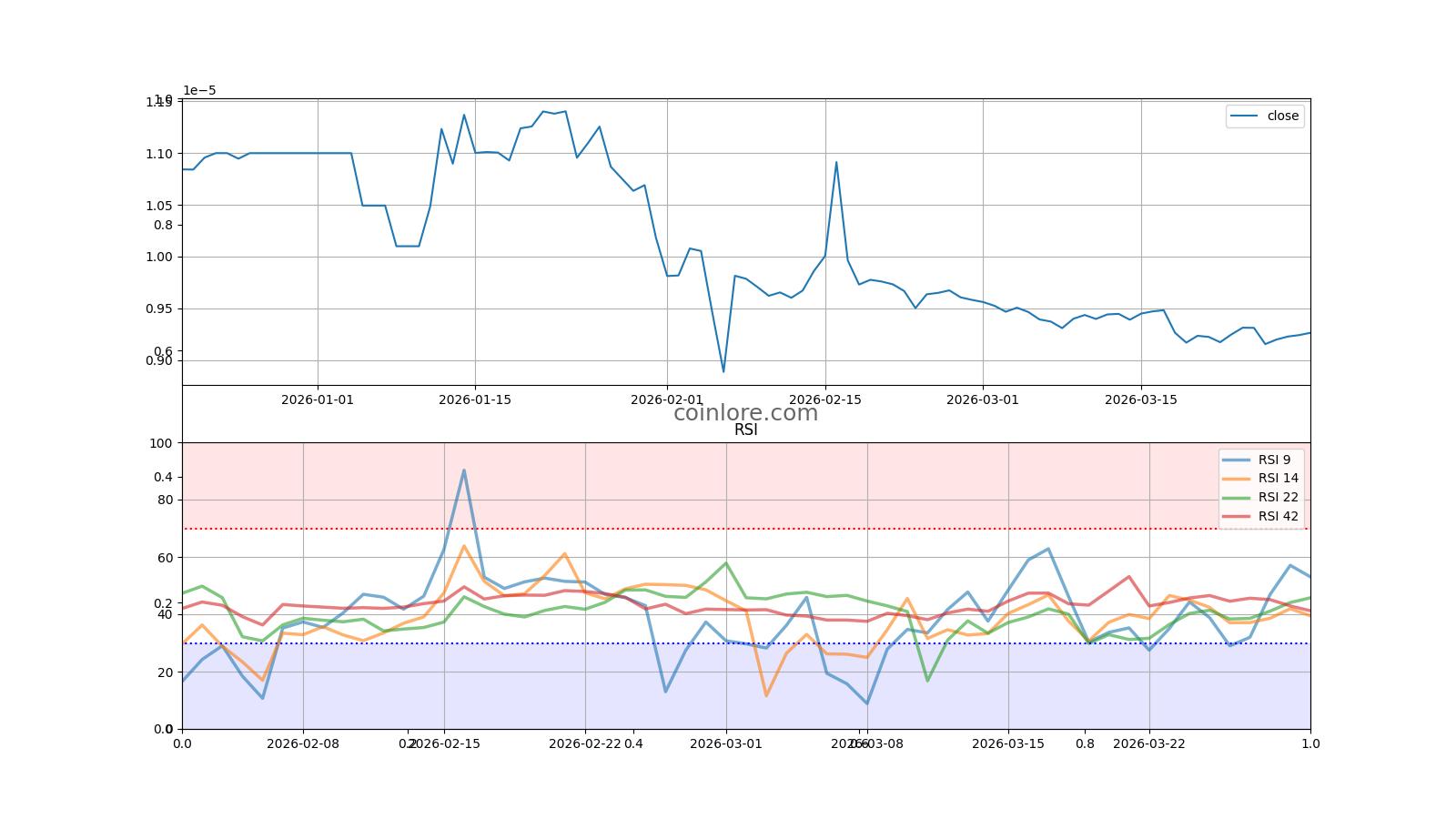 BitRent RSI indicator