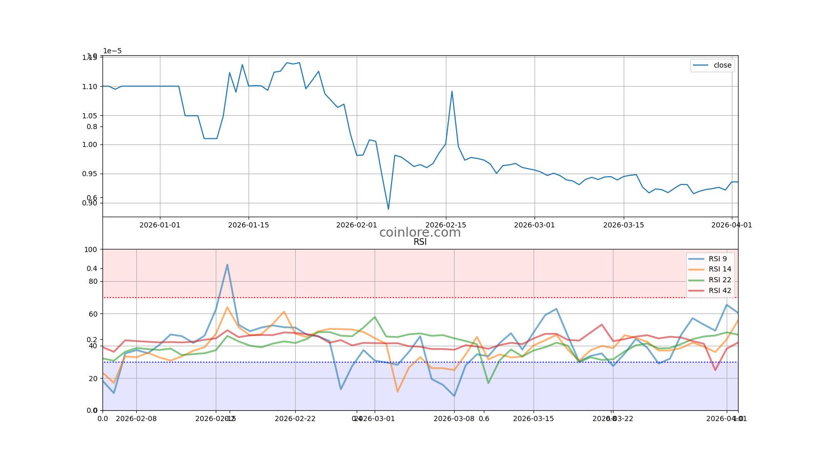BitRent RSI indicator