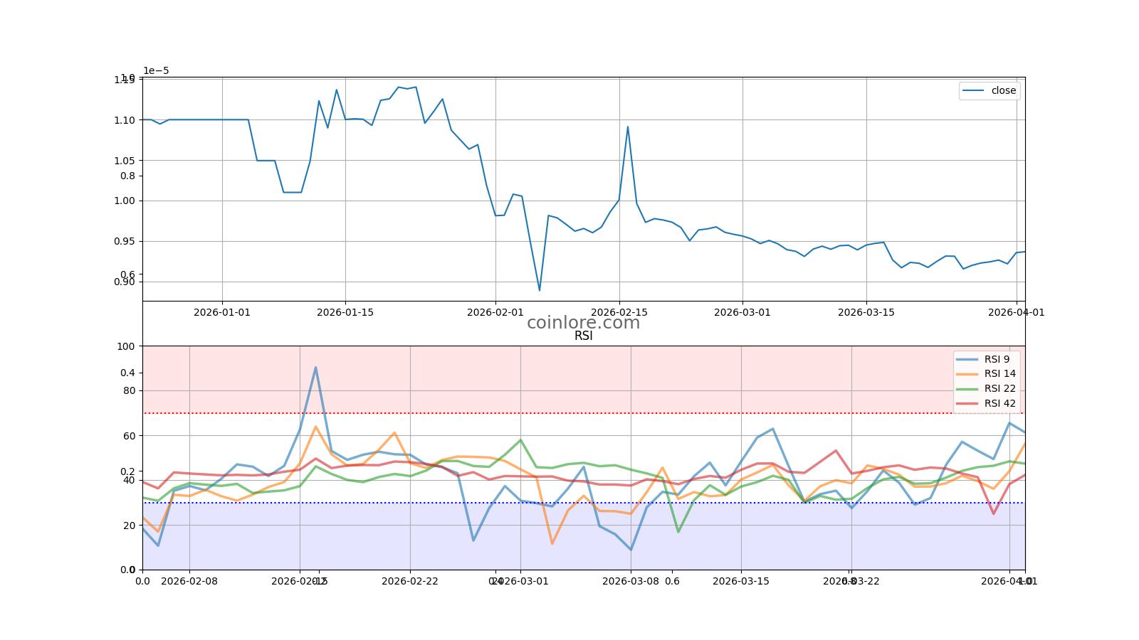 BitRent RSI indicator
