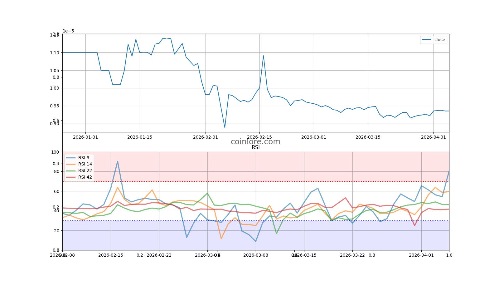 BitRent RSI indicator