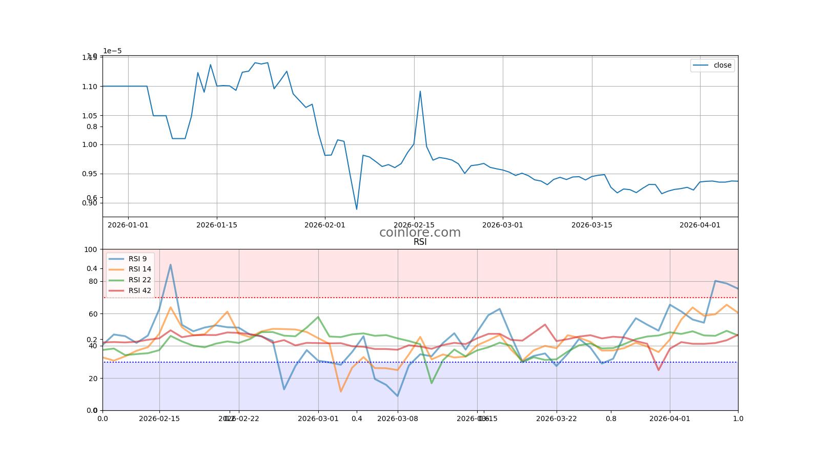 BitRent RSI indicator