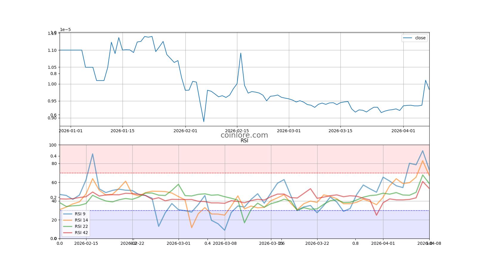 BitRent RSI indicator