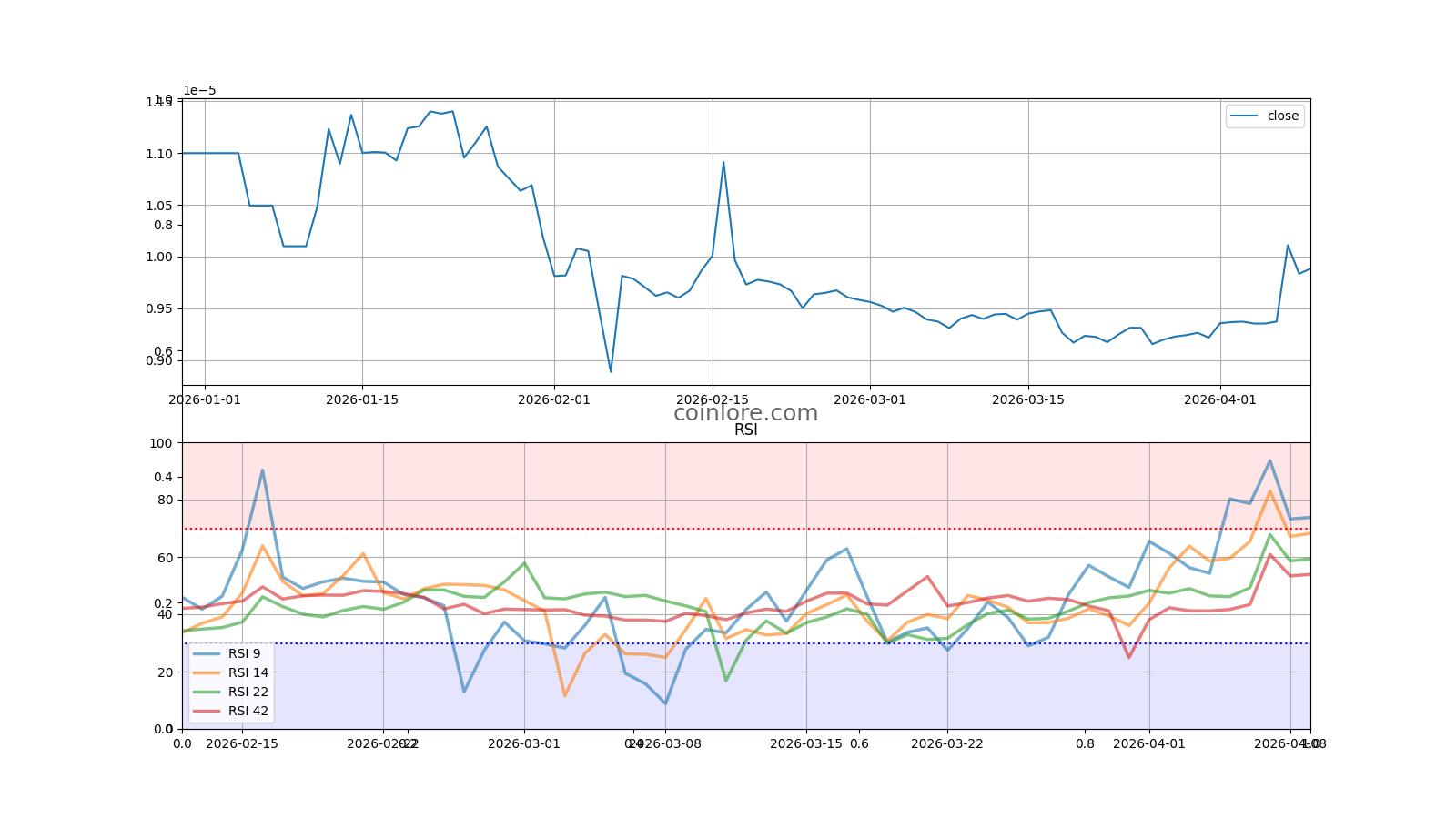 BitRent RSI indicator