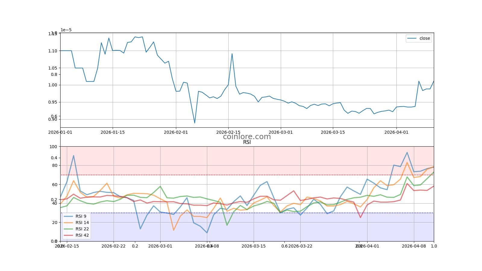 BitRent RSI indicator