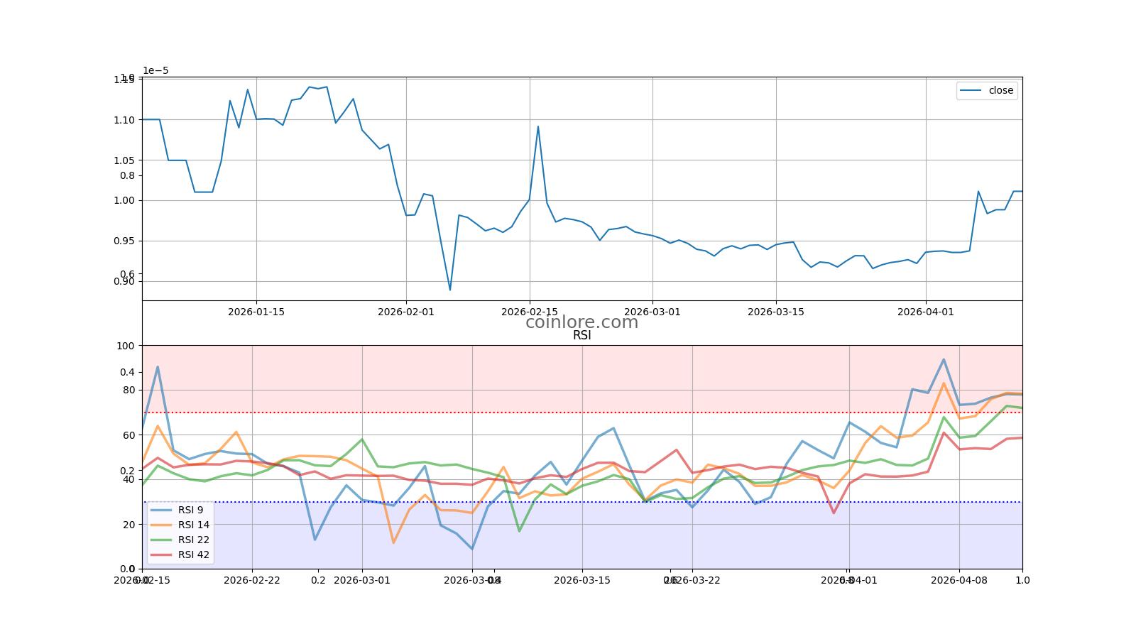 BitRent RSI indicator