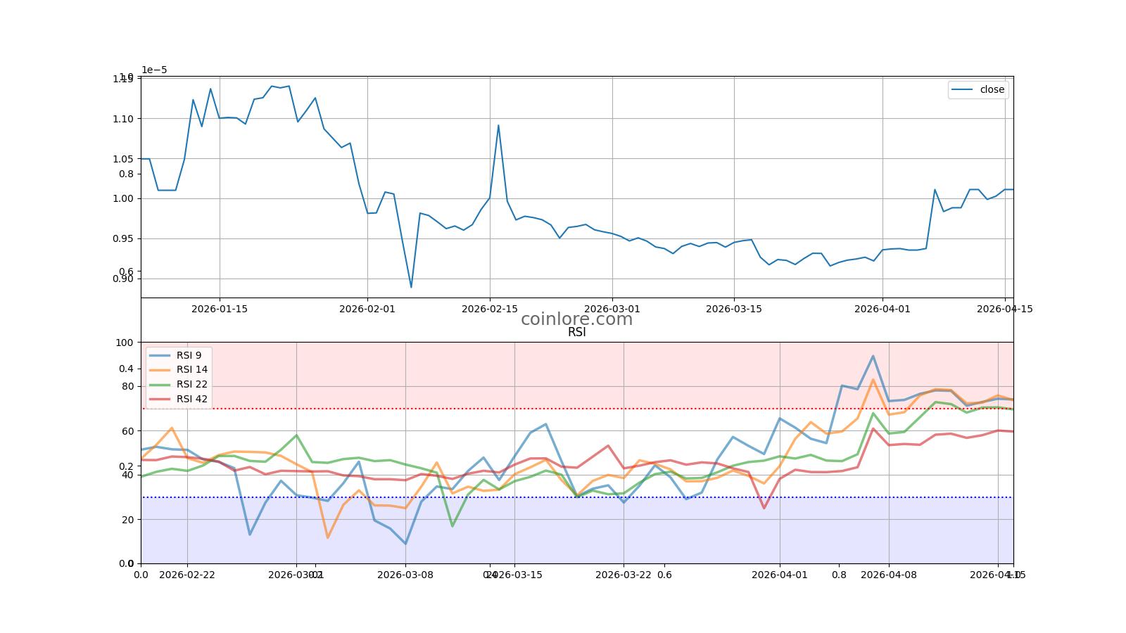 BitRent RSI indicator