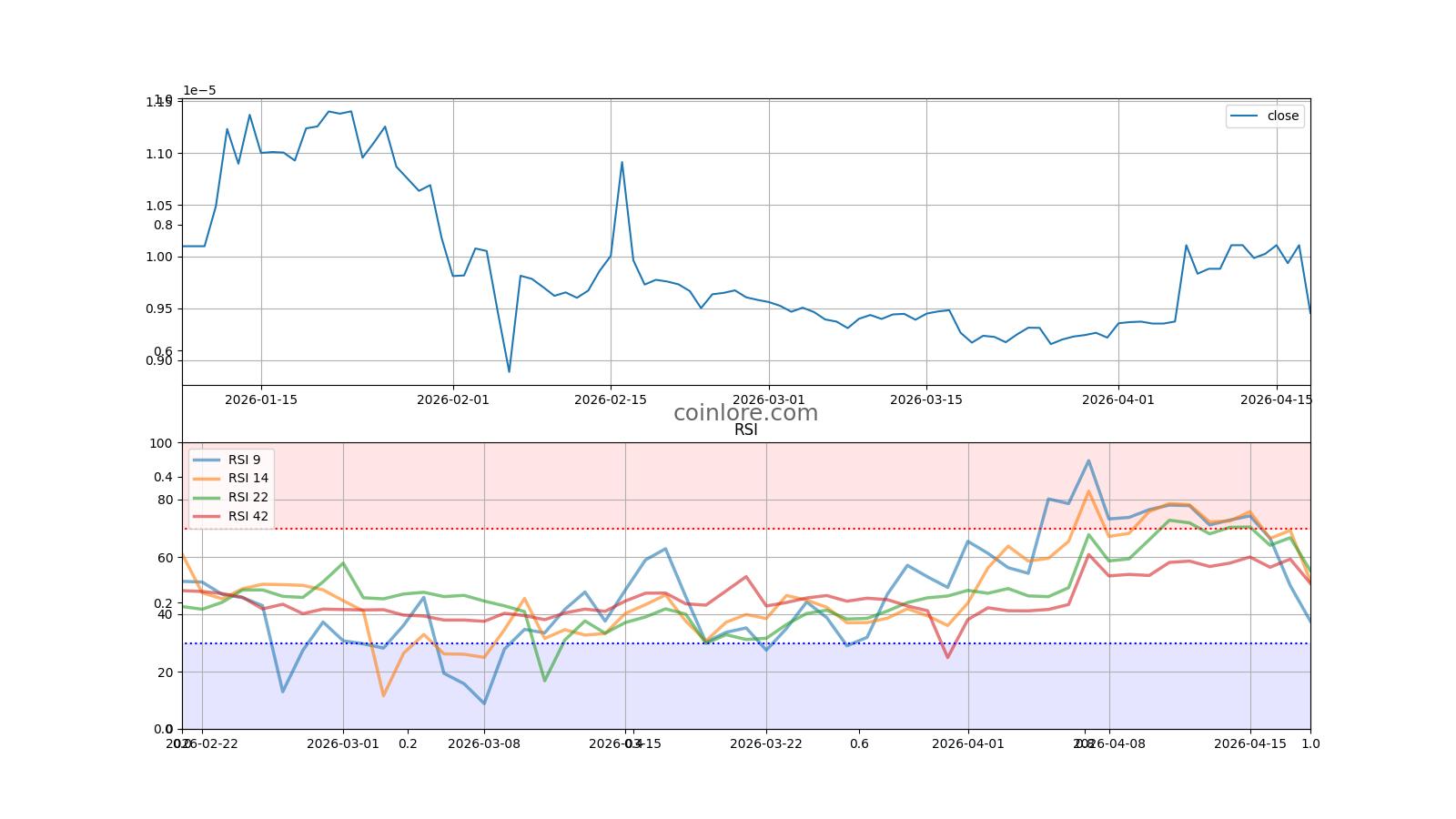 BitRent RSI indicator