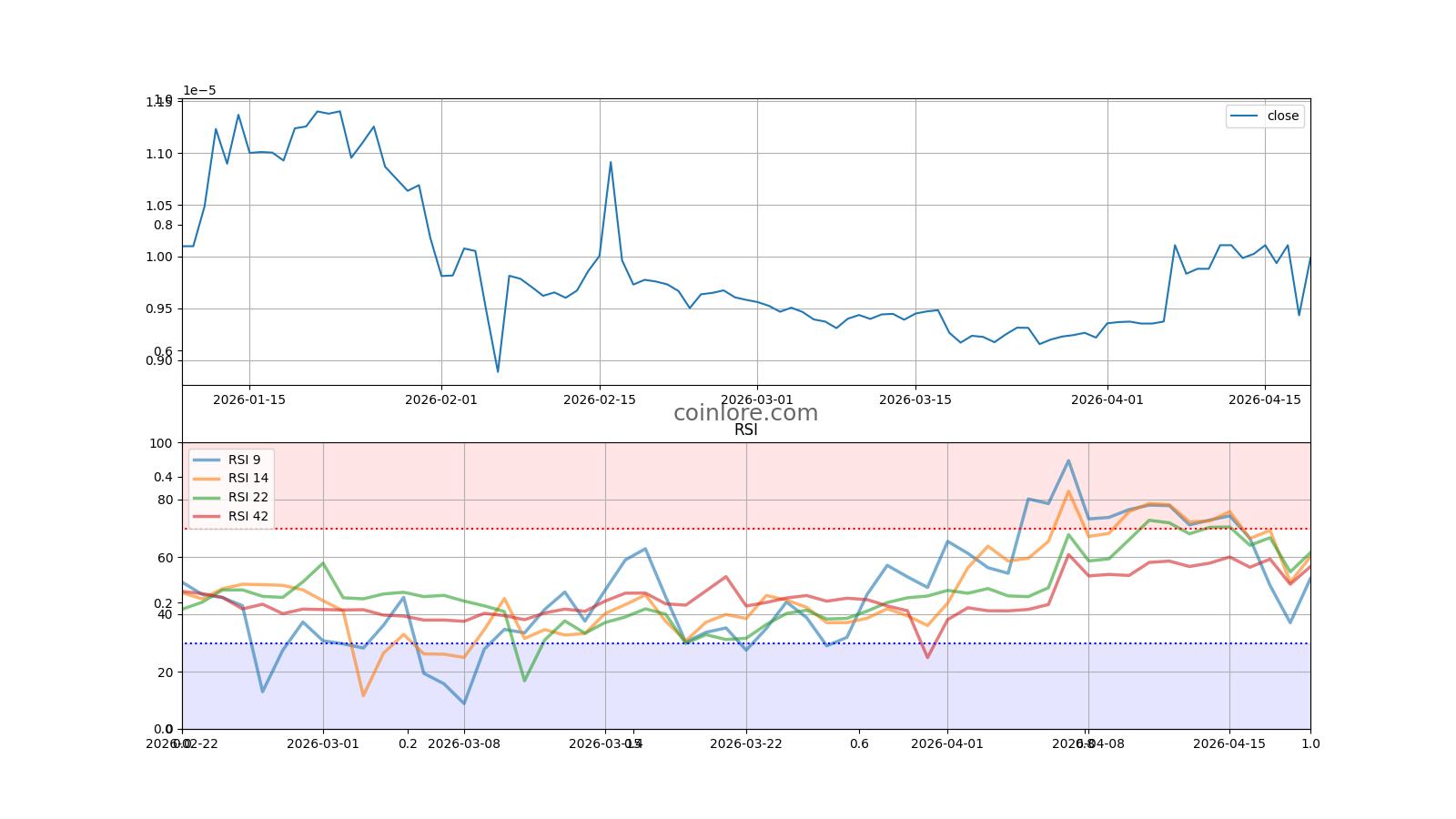 BitRent RSI indicator