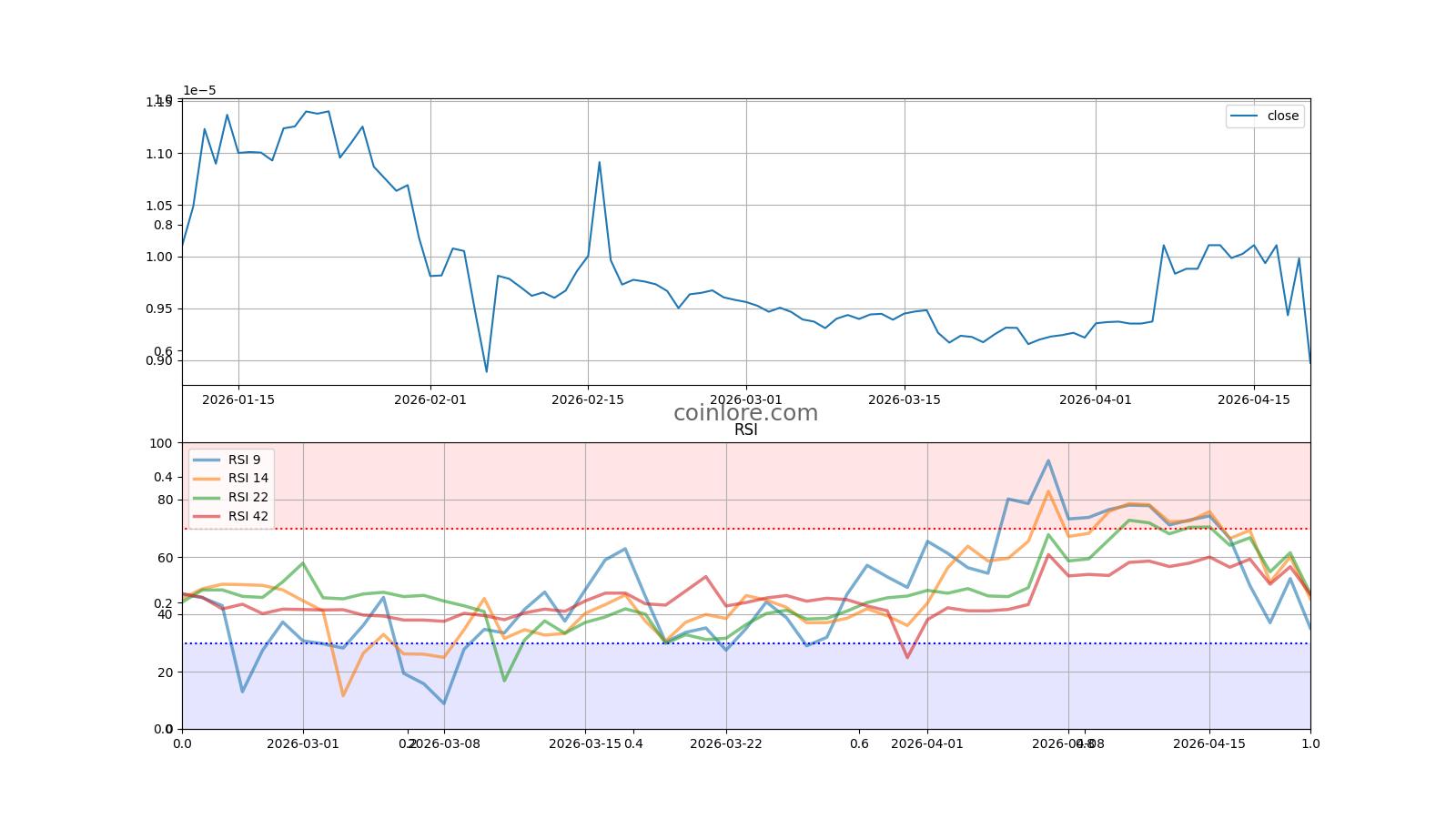 BitRent RSI indicator
