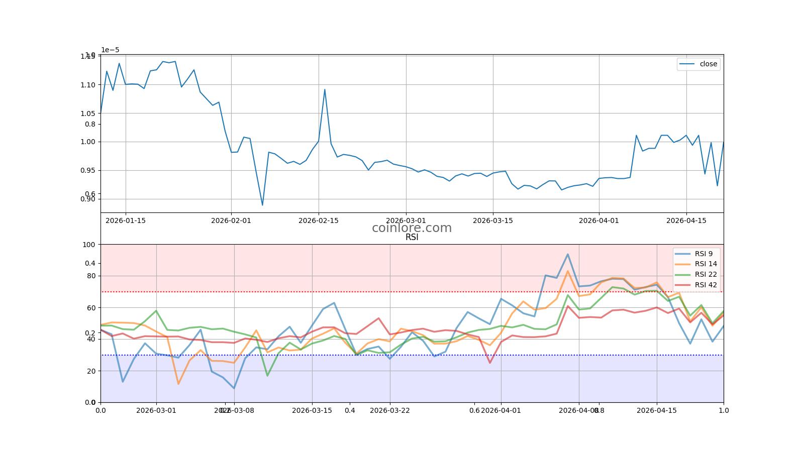 BitRent RSI indicator