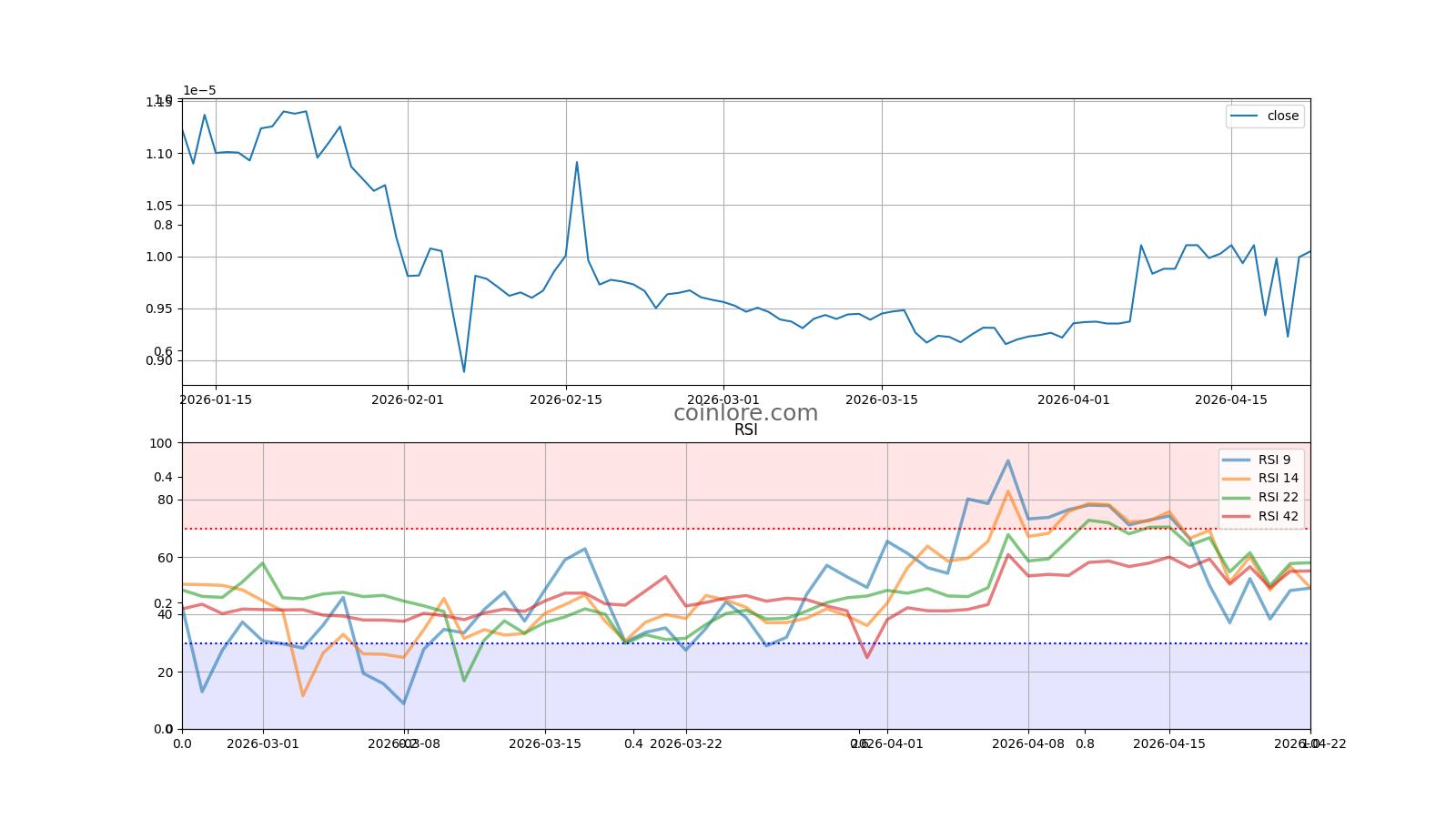 BitRent RSI indicator