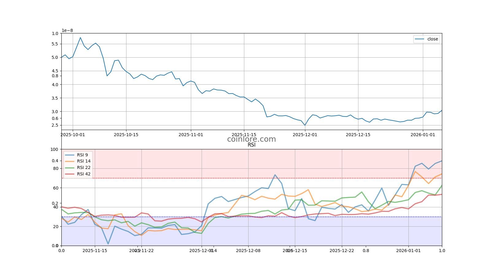 Bitgert Price, Chart, Market Cap, BRISE Coin Essentials CoinLore