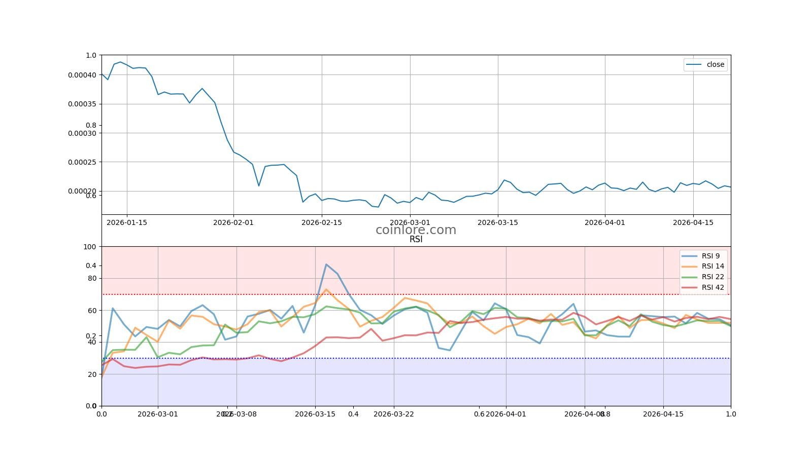 Bitrock RSI indicator