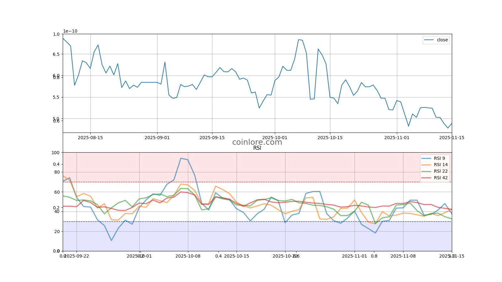 BitShiba RSI indicator