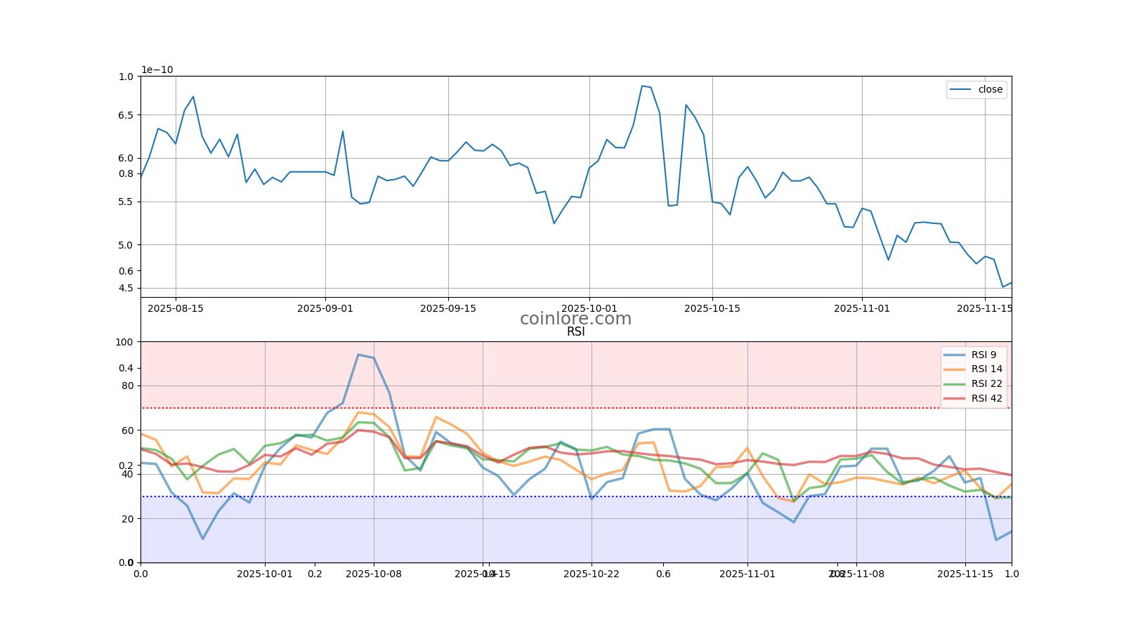 BitShiba RSI indicator