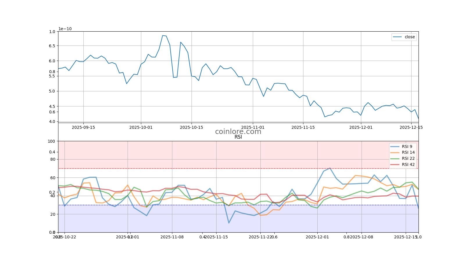 BitShiba RSI indicator