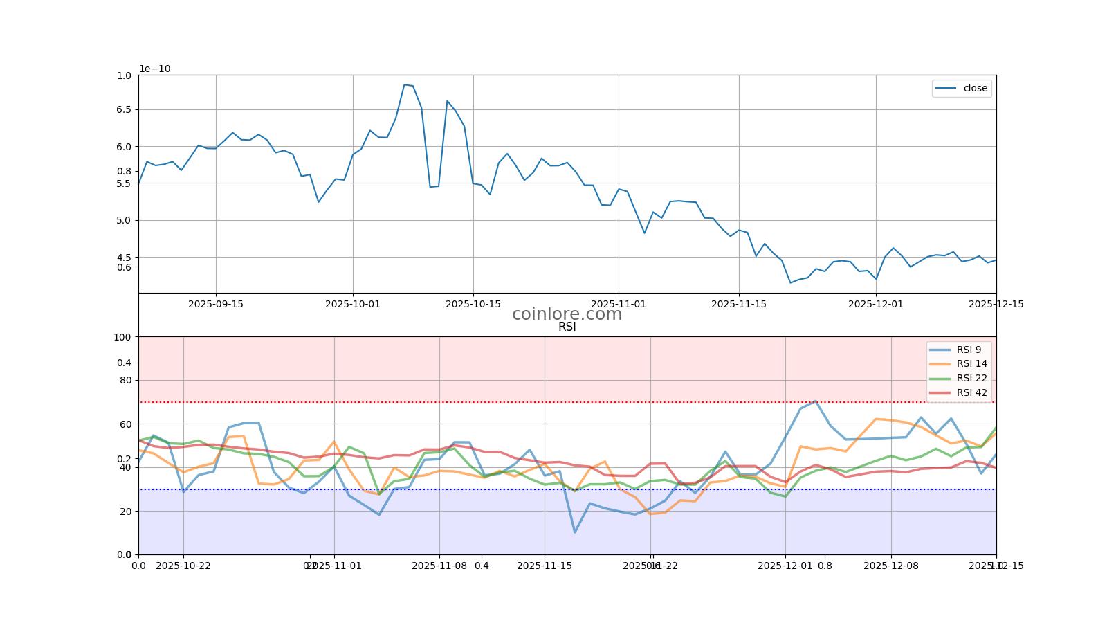BitShiba RSI indicator