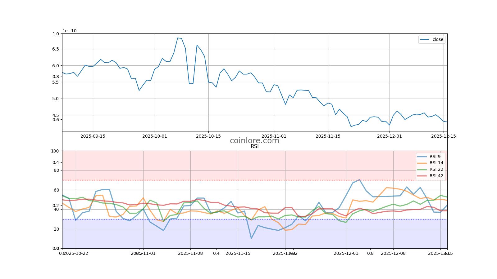 BitShiba RSI indicator