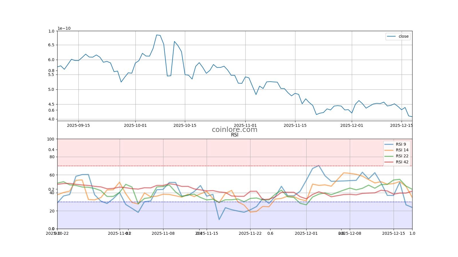 BitShiba RSI indicator