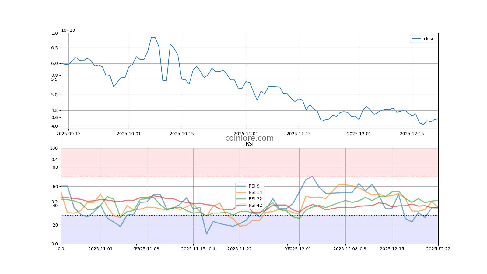 BitShiba RSI indicator