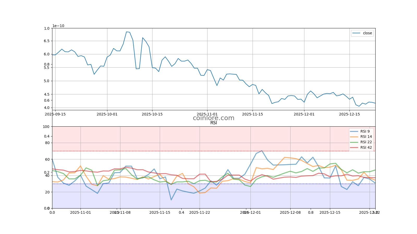 BitShiba RSI indicator