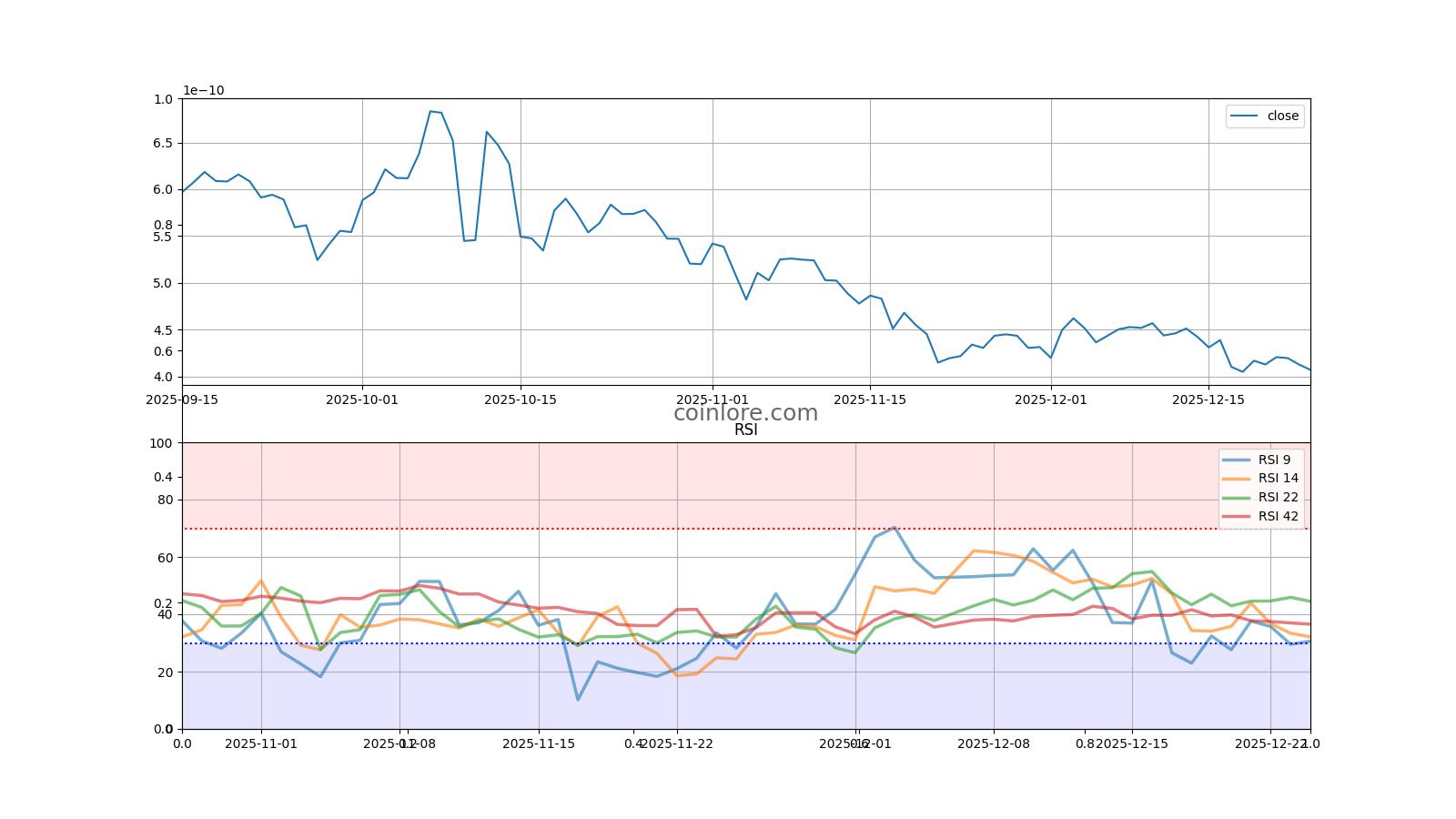 BitShiba RSI indicator